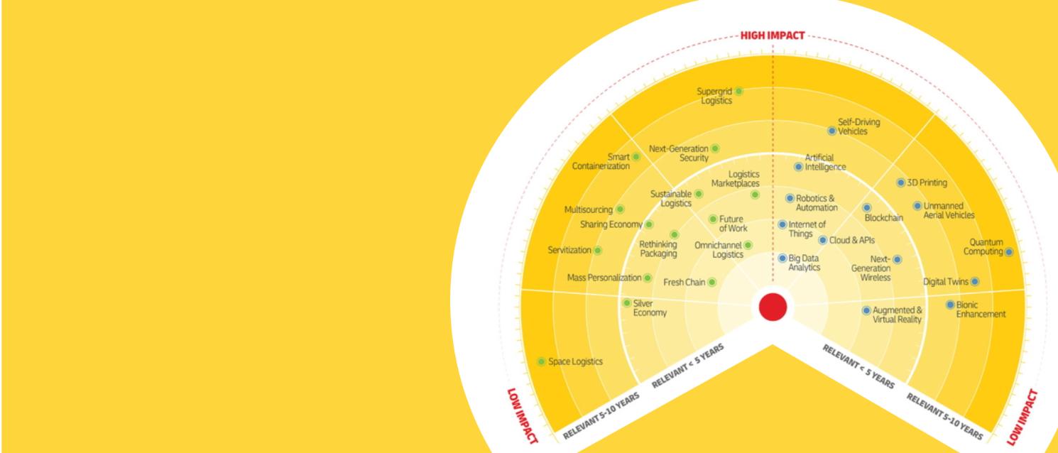 View to a digital future - Delivered - Global