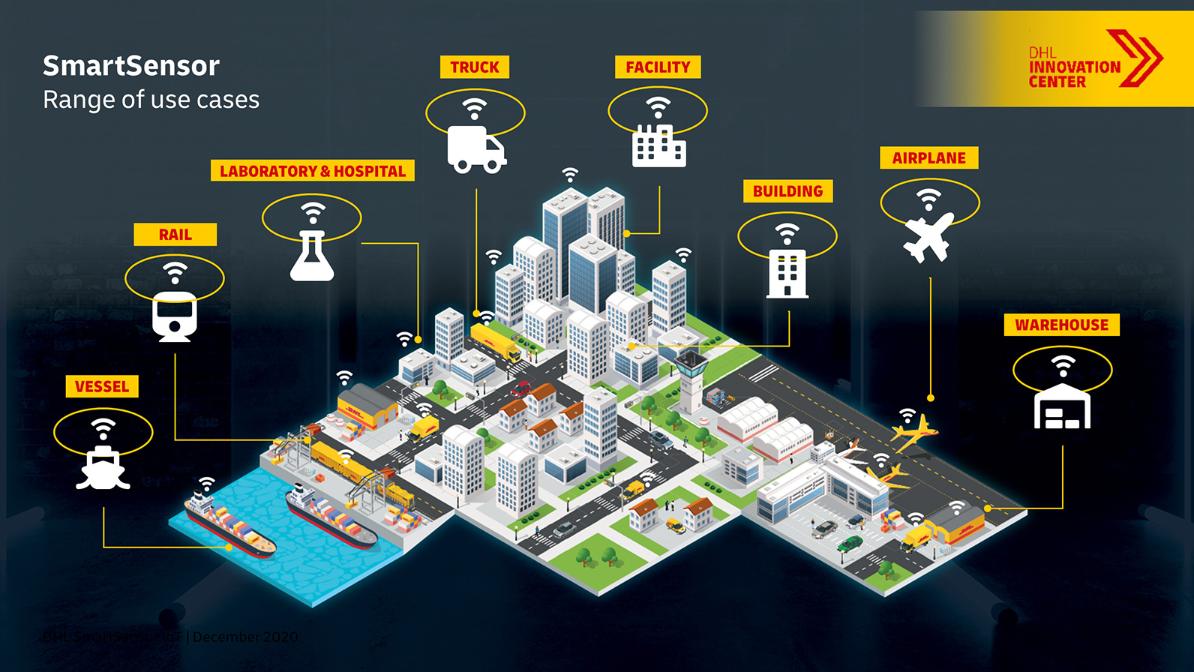The value of IoT in supply chains - Delivered - Global