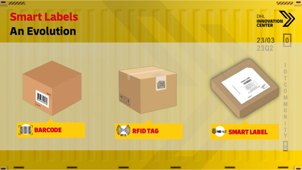 From smart labels to Smart Printables - Delivered - Global