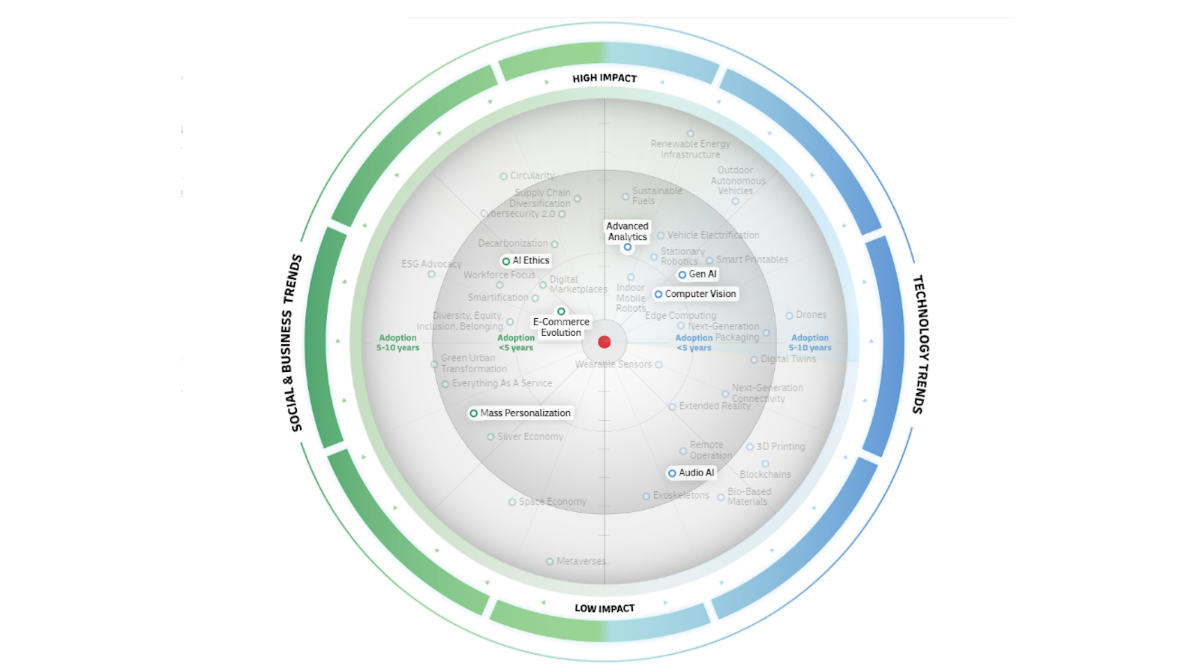AI in Logistics: 5 Key Trends - Delivered - Global