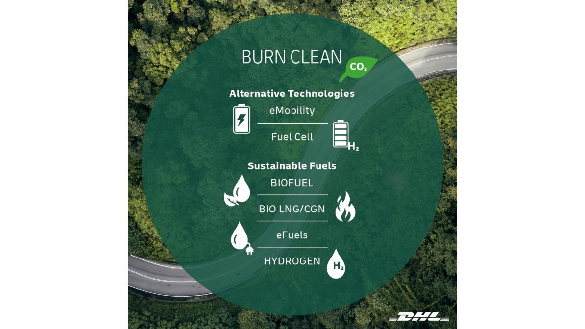 Carbon-cutting levers: Which ones will you choose? - Delivered - Global