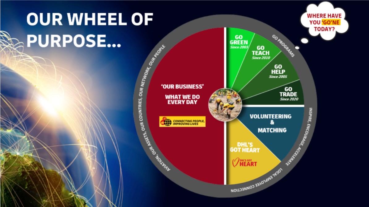 What’s the purpose of purpose: Just a trend or real benefit ...