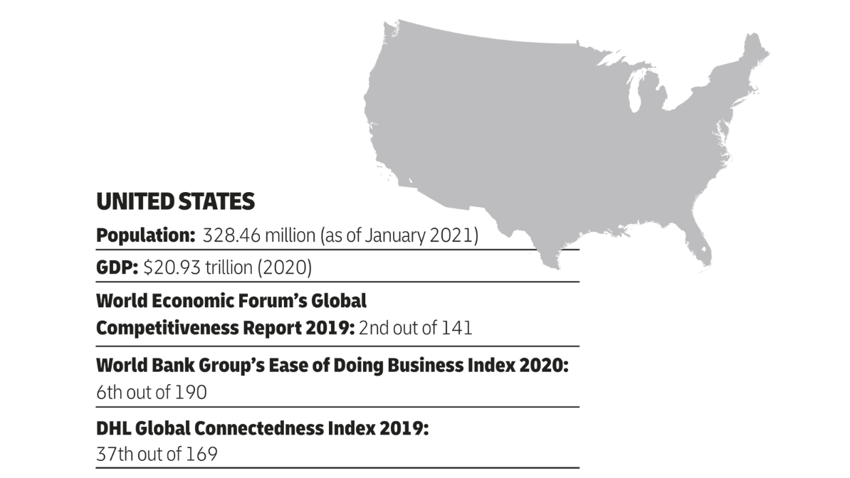 The U.S Post-Pandemic: Rebirth of a nation? - Delivered - Global