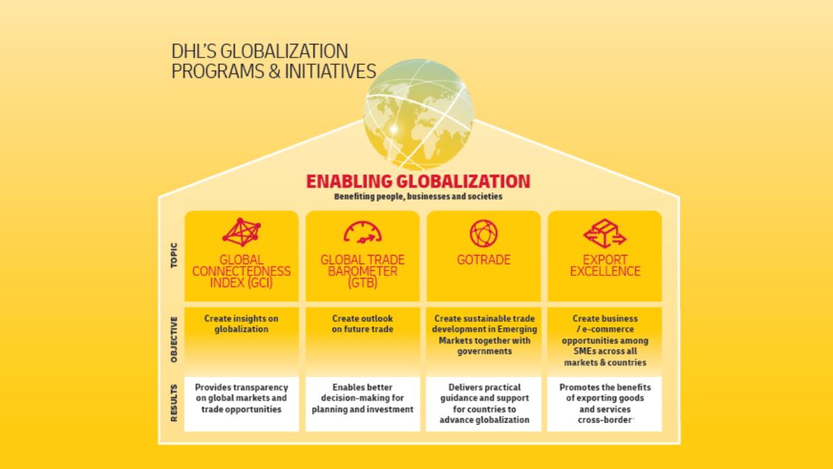 Global Trade: Connected - Delivered - Global
