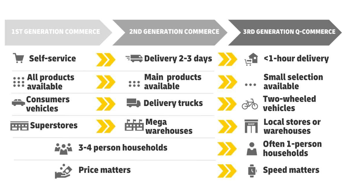 On-Demand Delivery - Delivered - Global