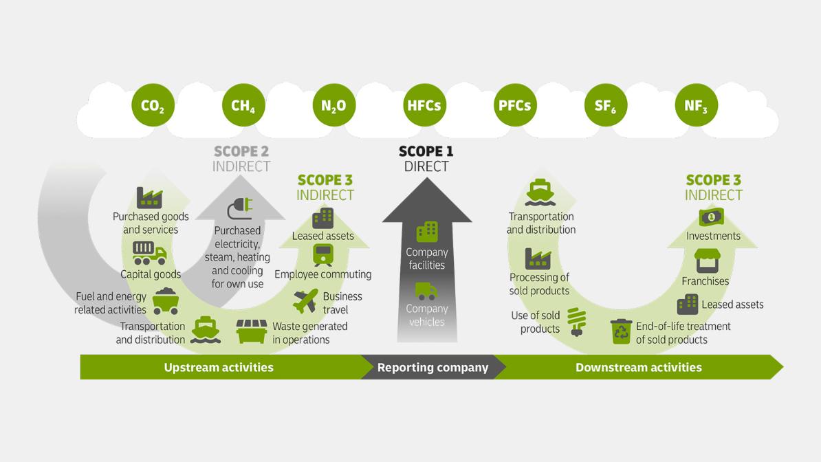 What’s next for sustainable logistics? - Delivered - Global