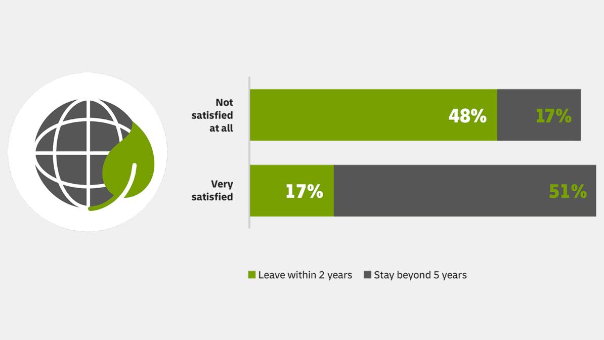 What’s next for sustainable logistics? - Delivered - Global