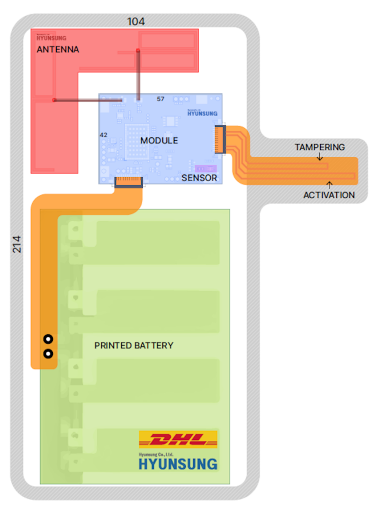 From smart labels to Smart Printables - Delivered - Global