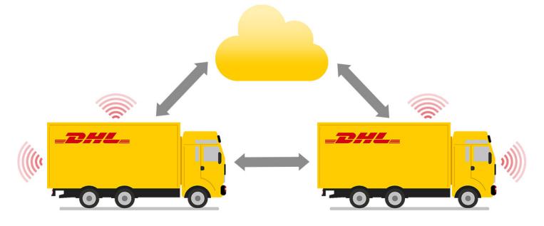 Edge data centers & logistics - Delivered - Global