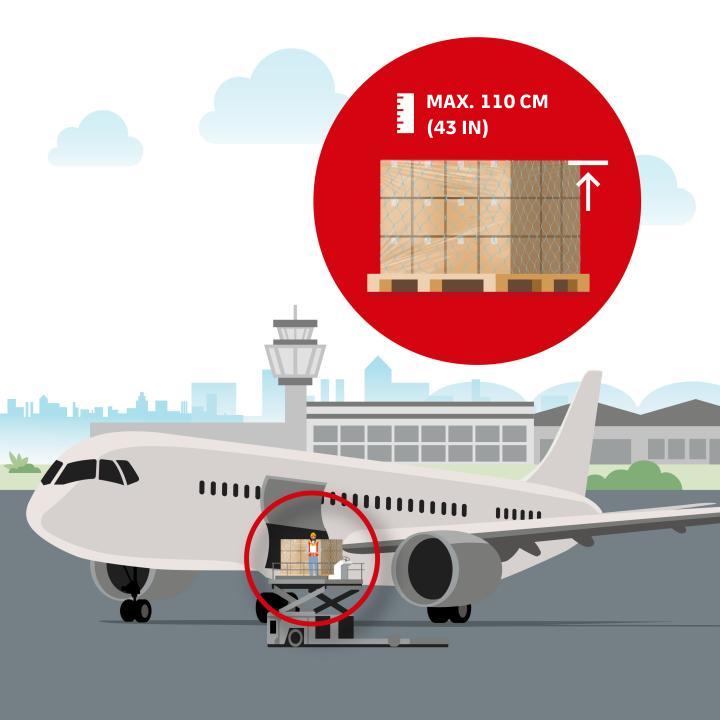 A Shipper’s Guide to Aircraft Types - DHL Global Forwarding - United ...