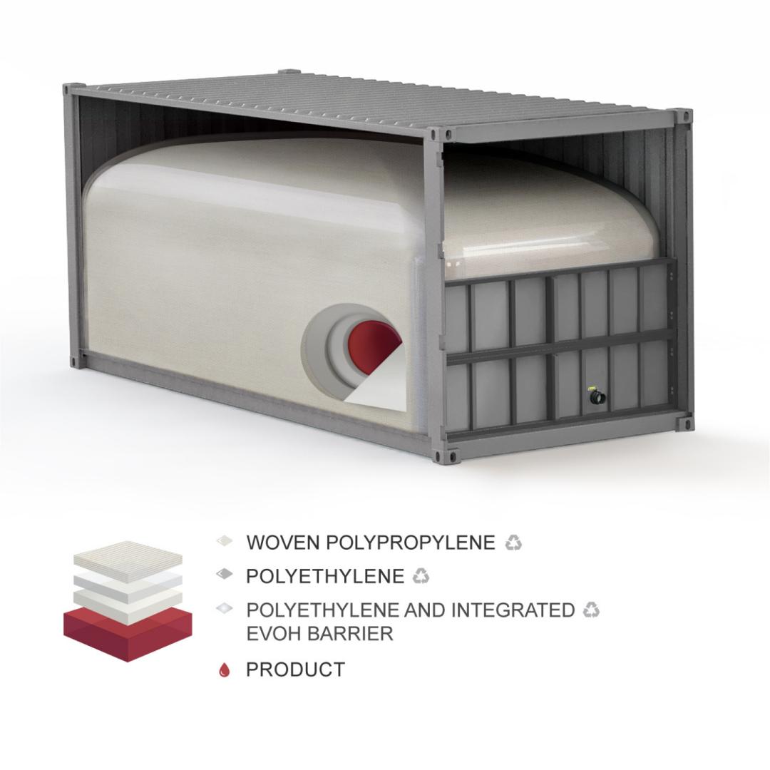 Flexitanks - DHL Global Forwarding - España