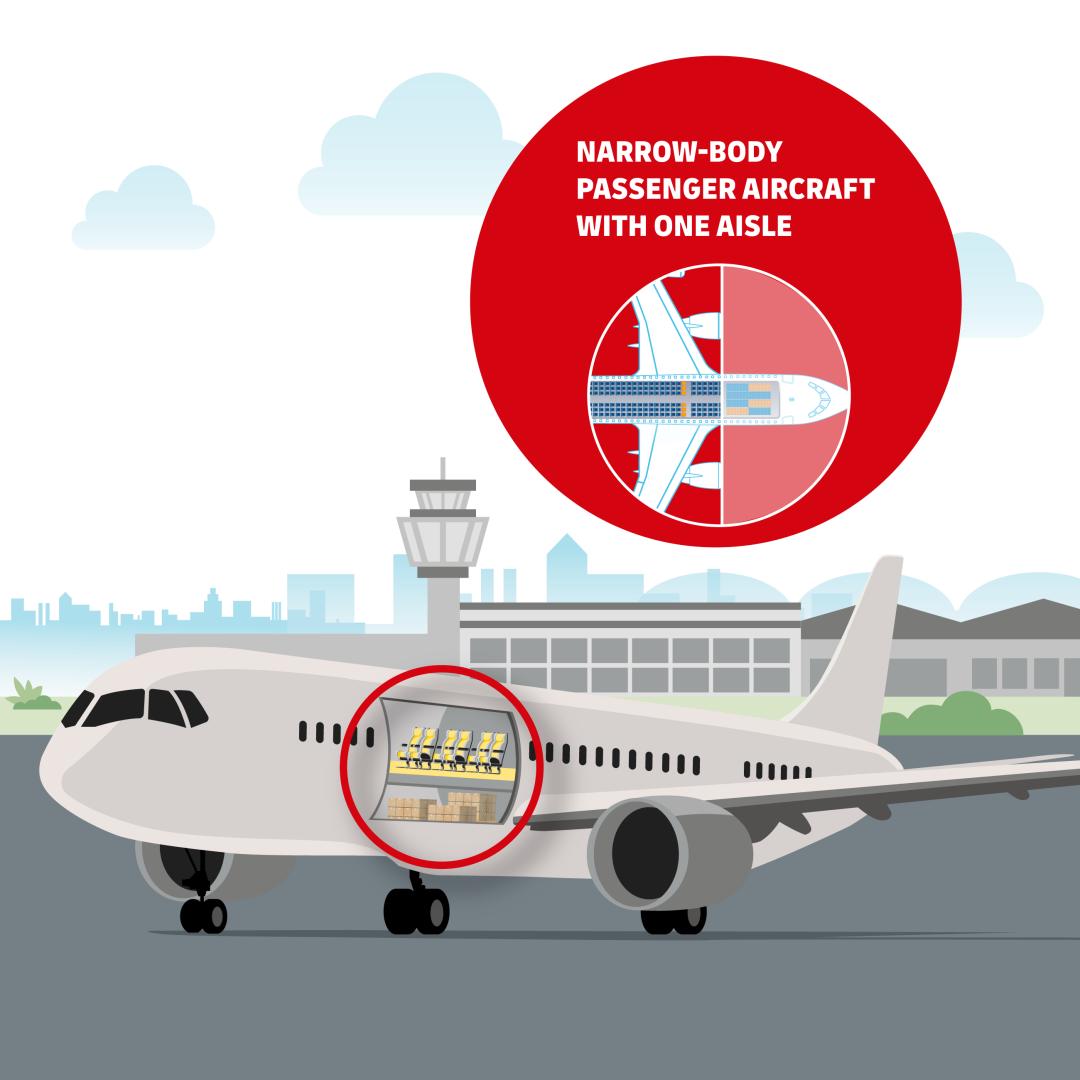 A Shipper’s Guide to Aircraft Types - DHL Global Forwarding - Ivory Coast