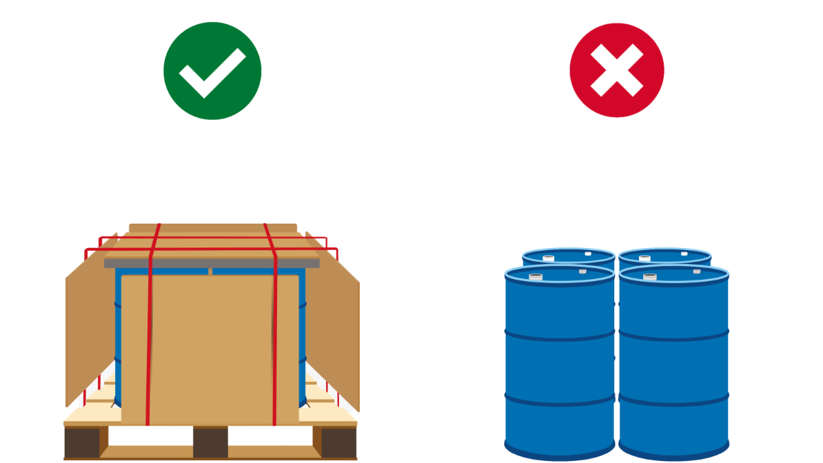 How to Ship Any Goods: Commodity-Specific Packaging Guidance | DHL ...