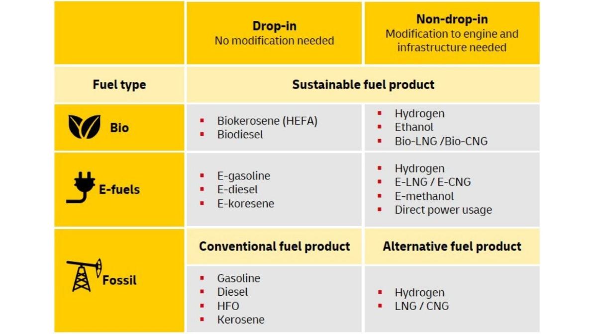 Decarbonization Levers: Far-Distant Future | DHL Global Forwarding | Global
