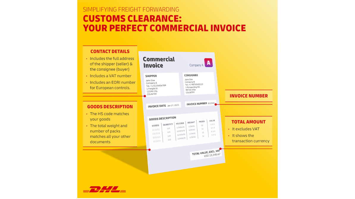 Customs Clearance: The Must-Knows | DHL Global Forwarding | Global