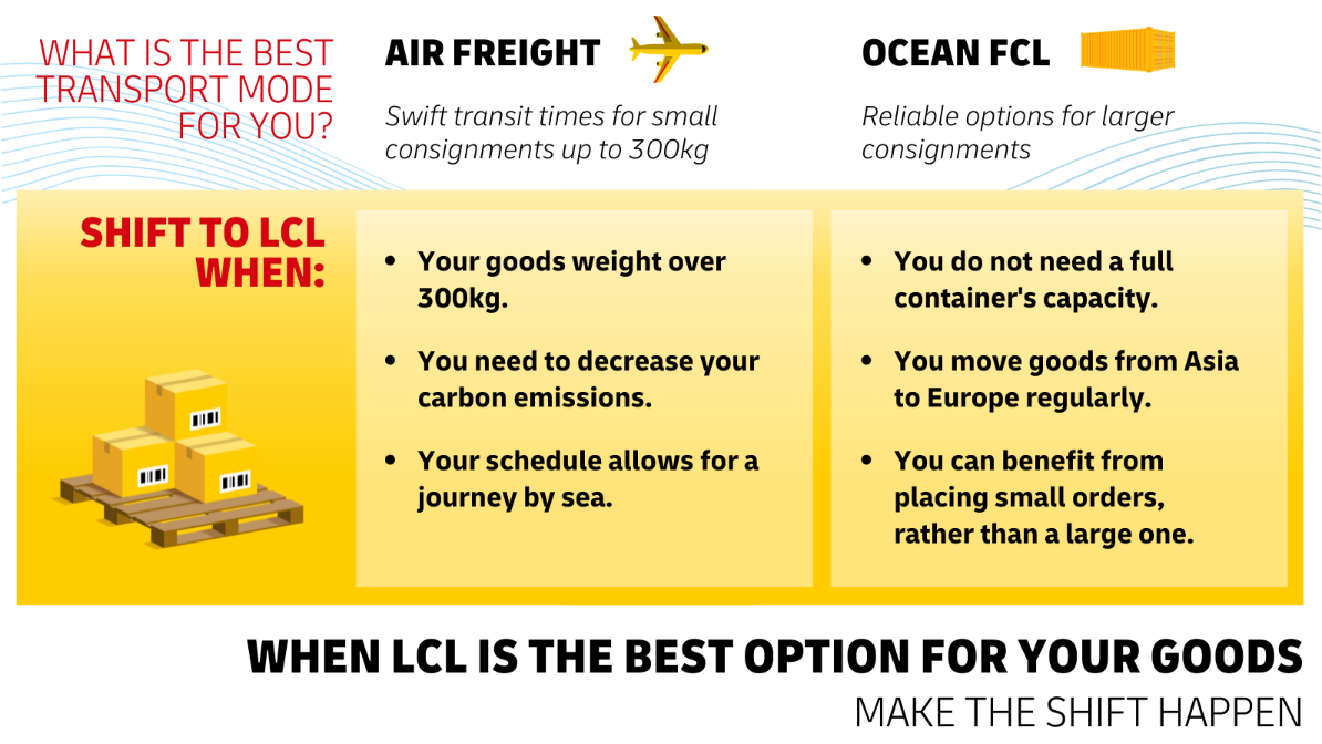 When to Use LCL | DHL Global Forwarding | Global