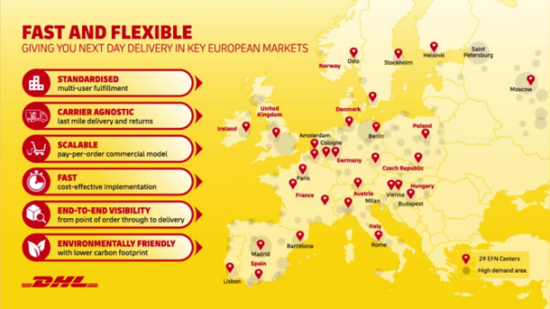 DHL Fulfillment Network knowledge hub for customers - United Arab Emirates