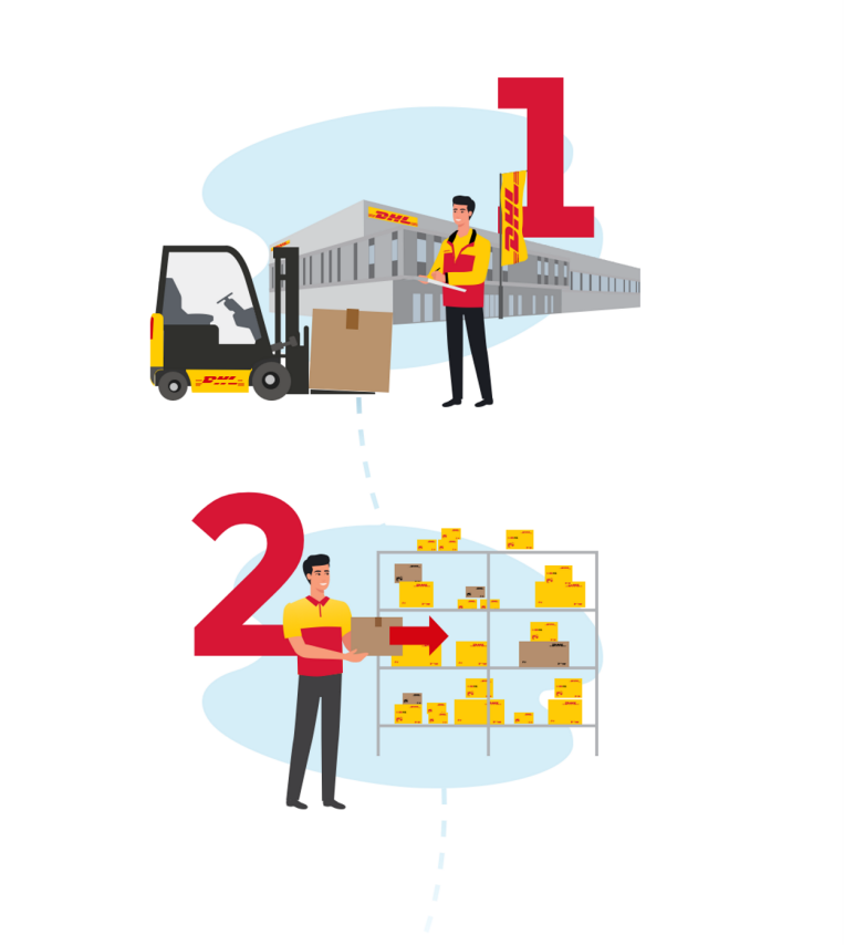 Fulfillment Service – Including warehousing and distribution - Global