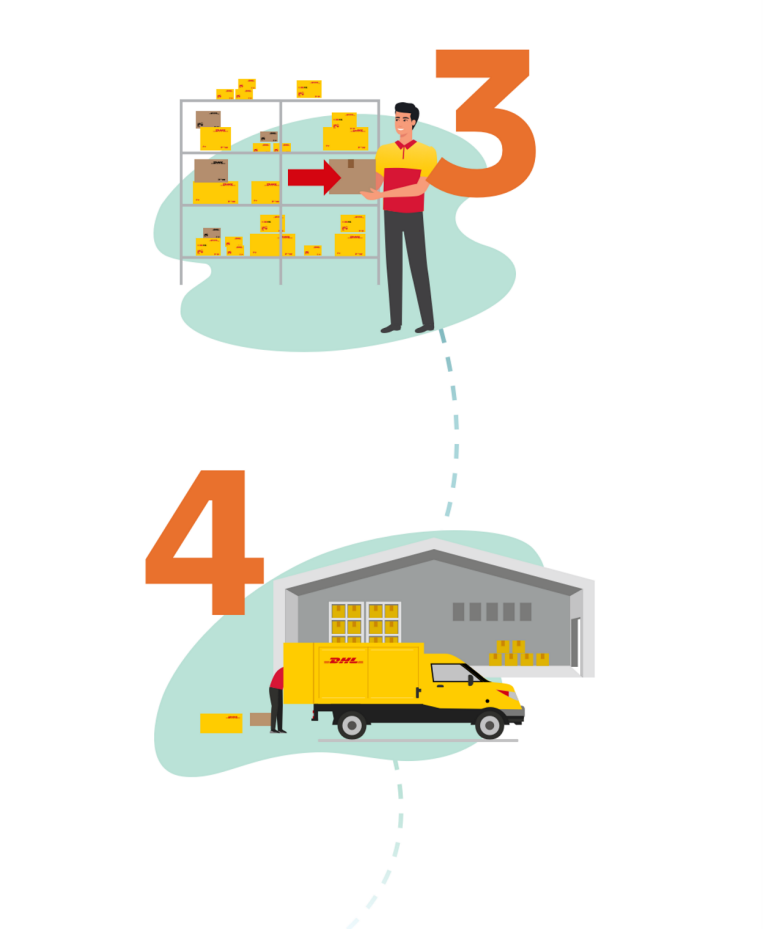 Fulfillment Service – Including warehousing and distribution - Global