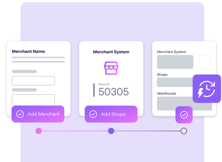Codept Integration - DHL Fulfillment Network - Global