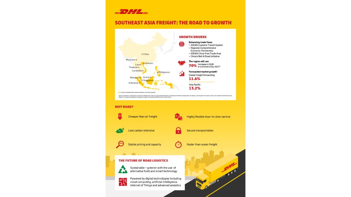 DHL Sees Surge in Road Logistics in Southeast Asia - DHL - Vietnam