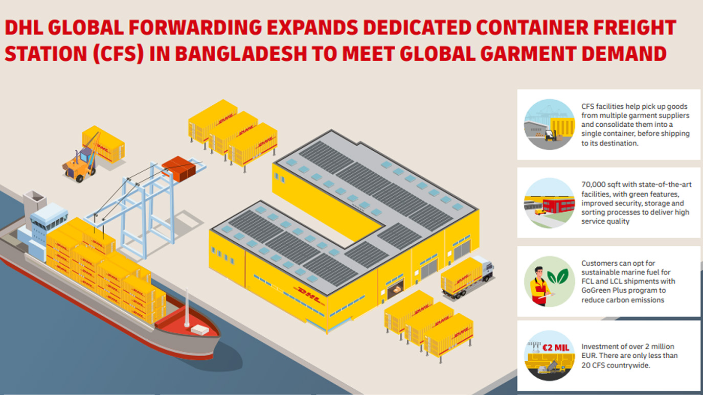 DHL Global Forwarding Expands Its Dedicated Container Freight Station ...