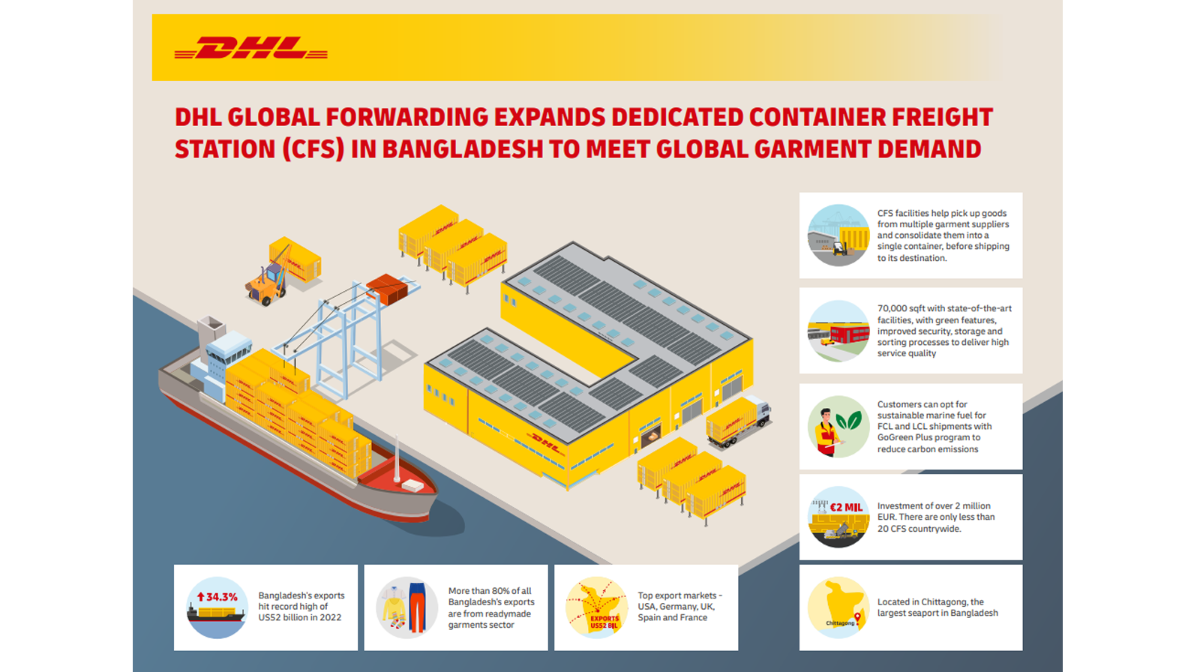 DHL Global Forwarding Expands Its Dedicated Container Freight Station ...