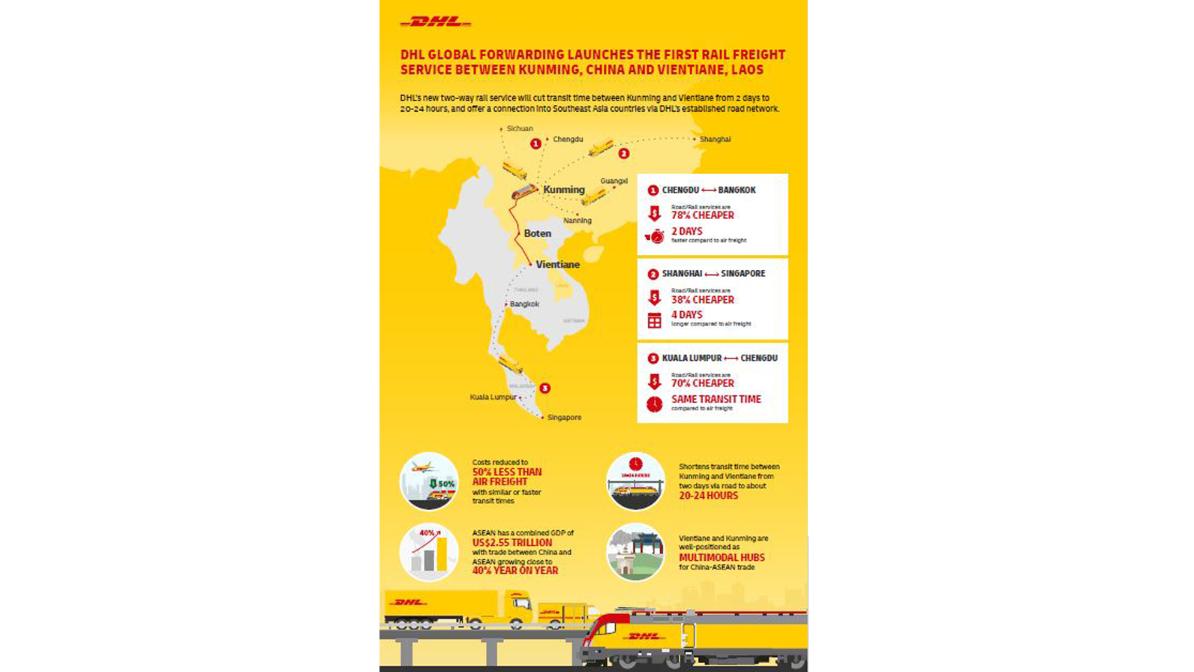 DHL Global Forwarding Launches New Two-way Rail Service Between Kunming ...
