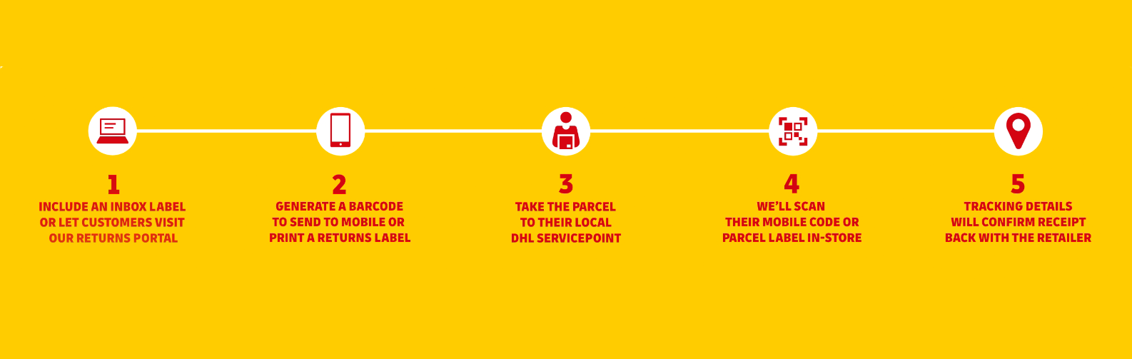 Effortless Parcel Delivery Returns - DHL eCommerce - United Kingdom