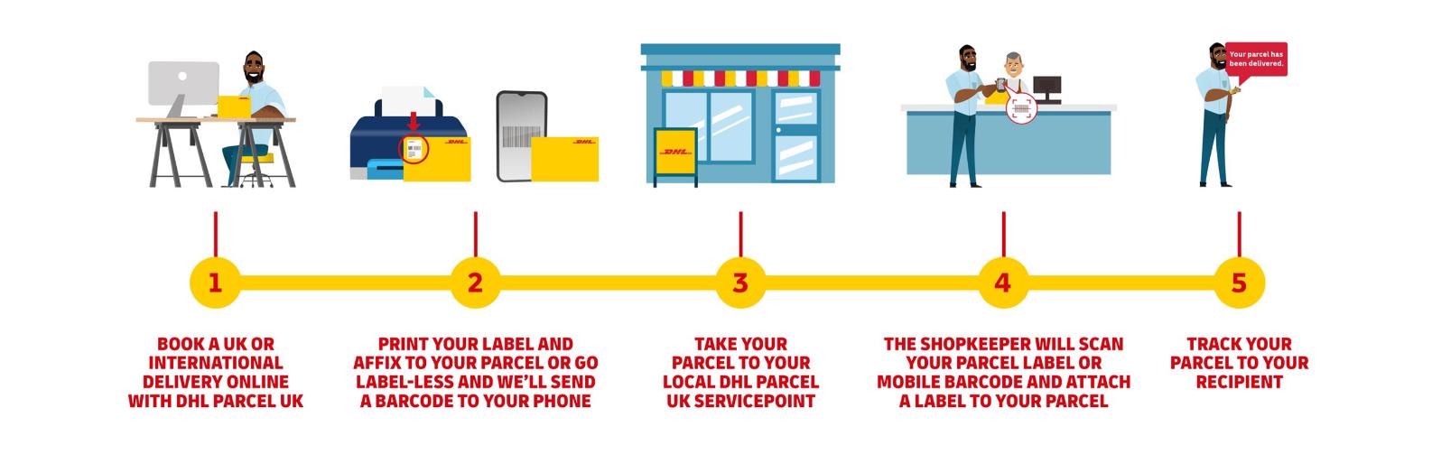 Parcel Drop-off in 3,500 DHL Parcel Stores | DHL Parcel | United Kingdom
