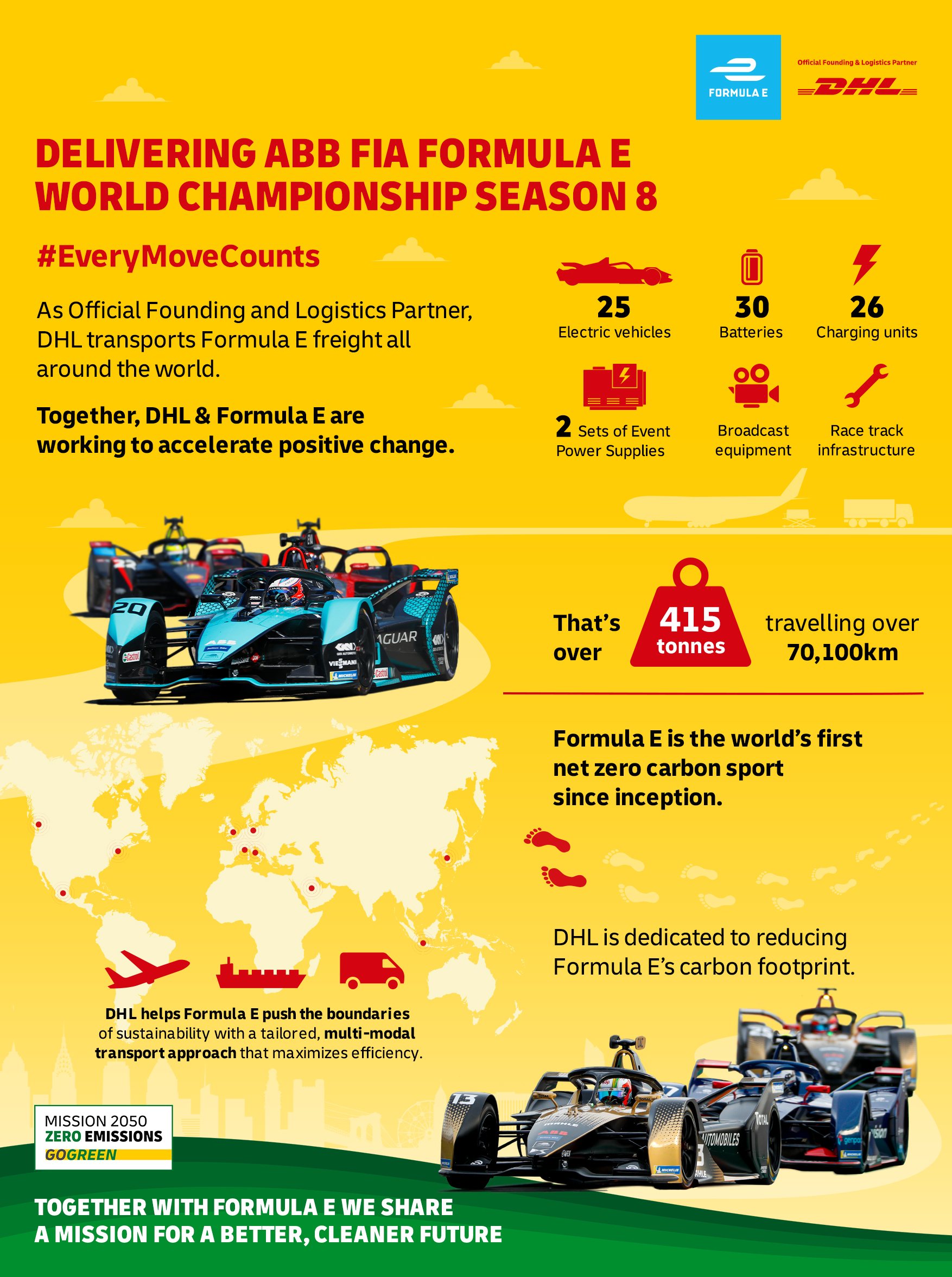 DHL and Formula E Extend Partnership - DHL - France