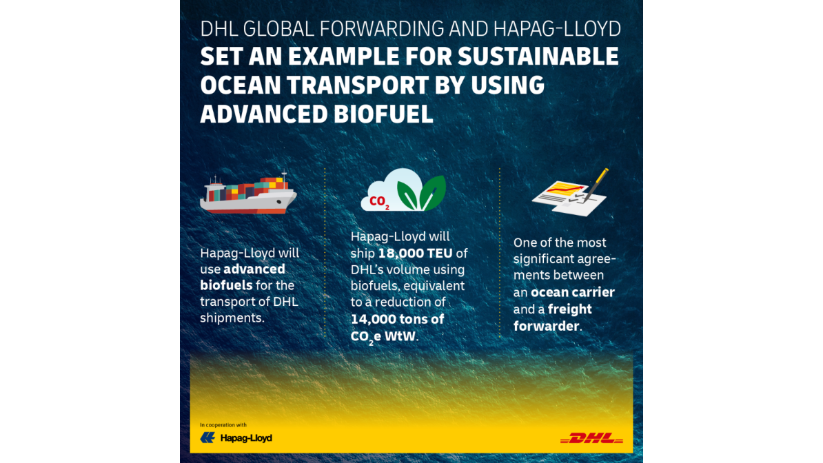 DHL Global Forwarding and Hapag-Lloyd Set an Example for Sustainable ...