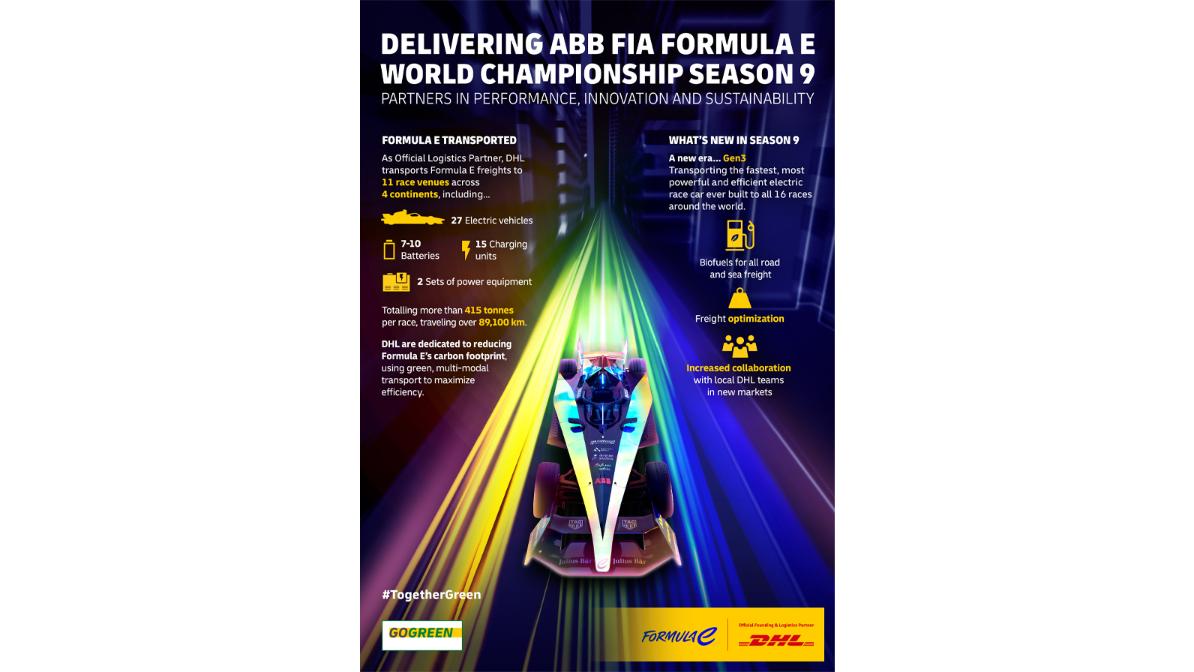 Formula E and DHL Renew Partnership Kicking Off the New Gen3 Era - DHL ...