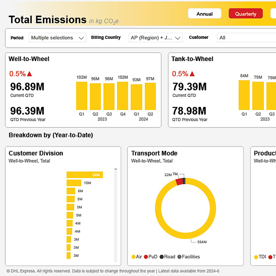 DHL Express to Provide Free Greenhouse Gas Emissions Data to All ...