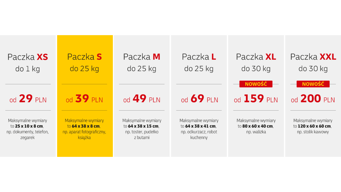 Cennik Przesyłek Kurierskich Dla Klientów Indywidualnych - DHL ...