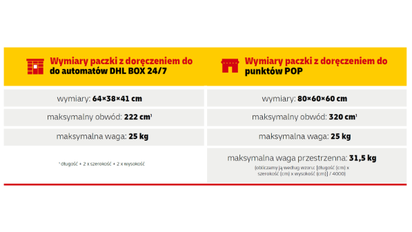 DHL Allegro – SMART i przesyłki do Europy - DHL Parcel - Polska