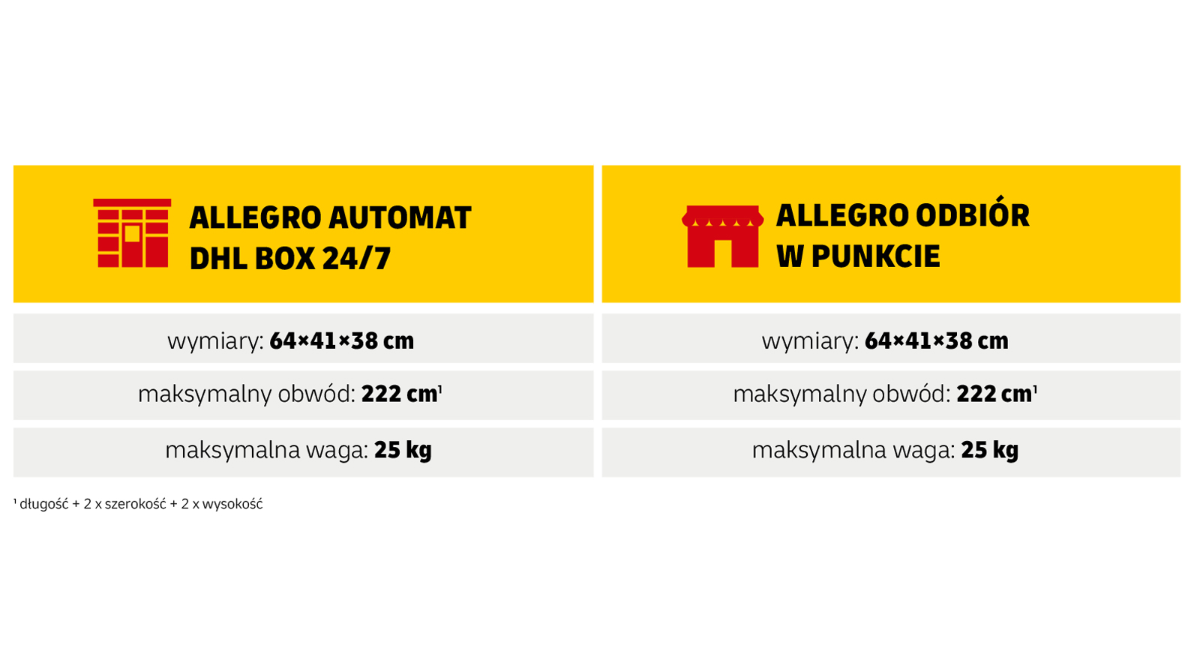 DHL Allegro - SMART and Shipments to Europe - DHL eCommerce - Poland