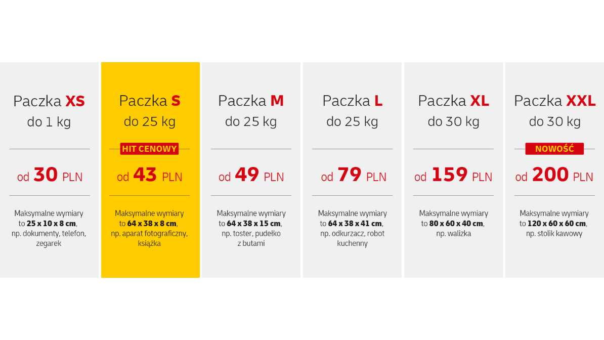 Cennik Przesyłek Kurierskich Dla Klientów Indywidualnych - DHL ...