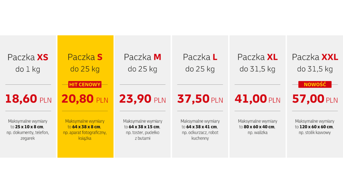 Courier Shipping Price List - DHL eCommerce - Poland