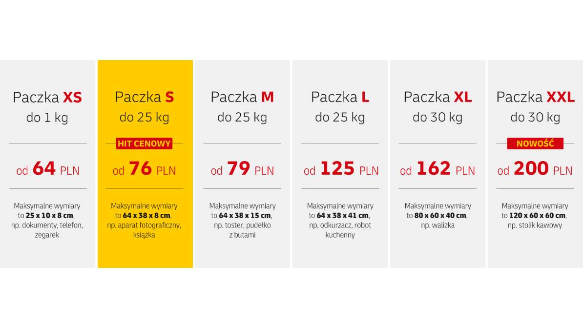 Courier Shipping Price List - DHL eCommerce - Poland