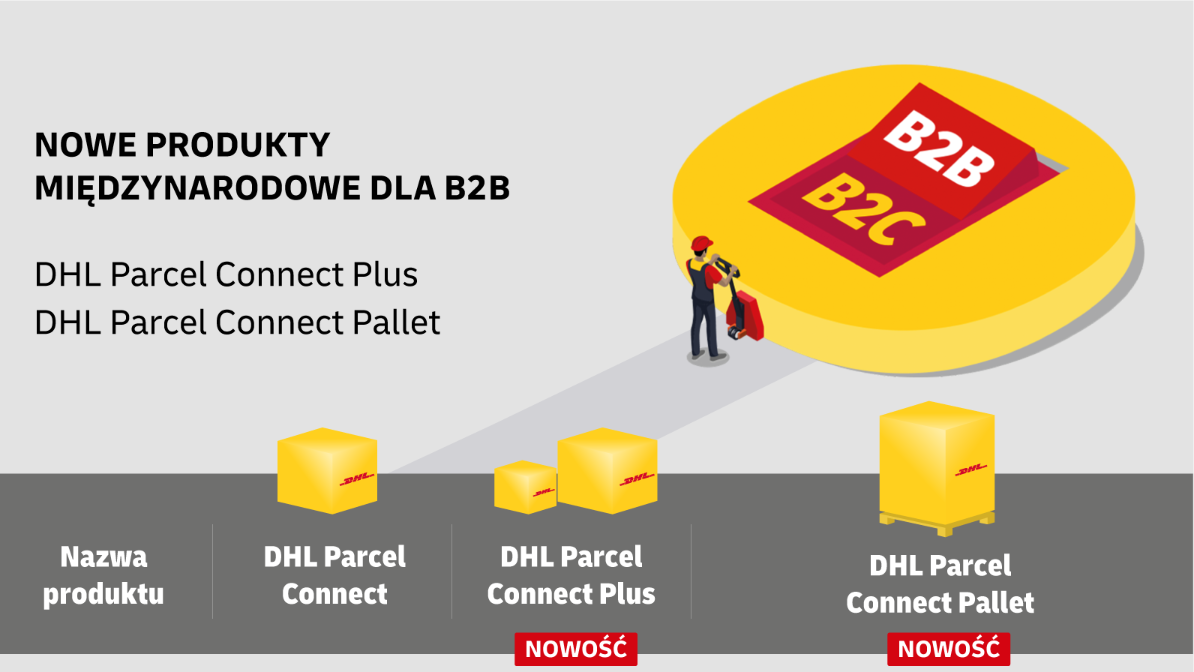 New products - DHL eCommerce - Poland