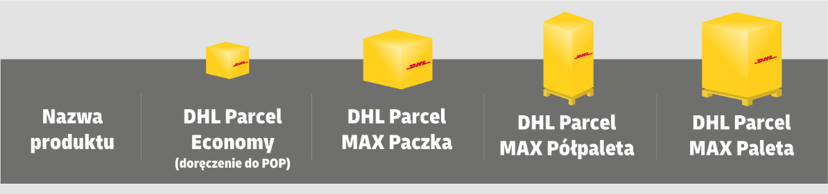 New products - DHL eCommerce - Poland
