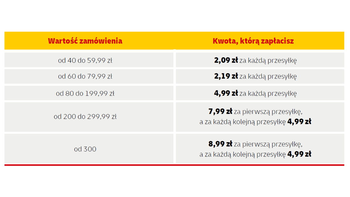 DHL Allegro - SMART and Shipments to Europe - DHL eCommerce - Poland