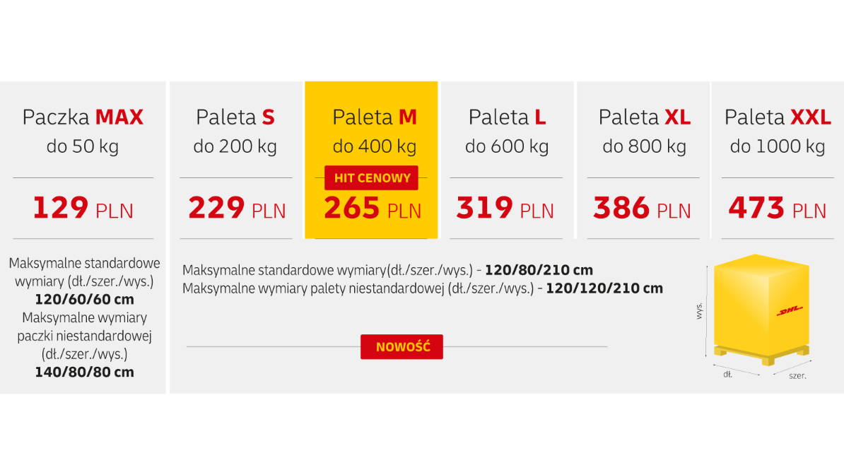 Cennik Przesyłek Kurierskich Dla Klientów Indywidualnych - DHL ...