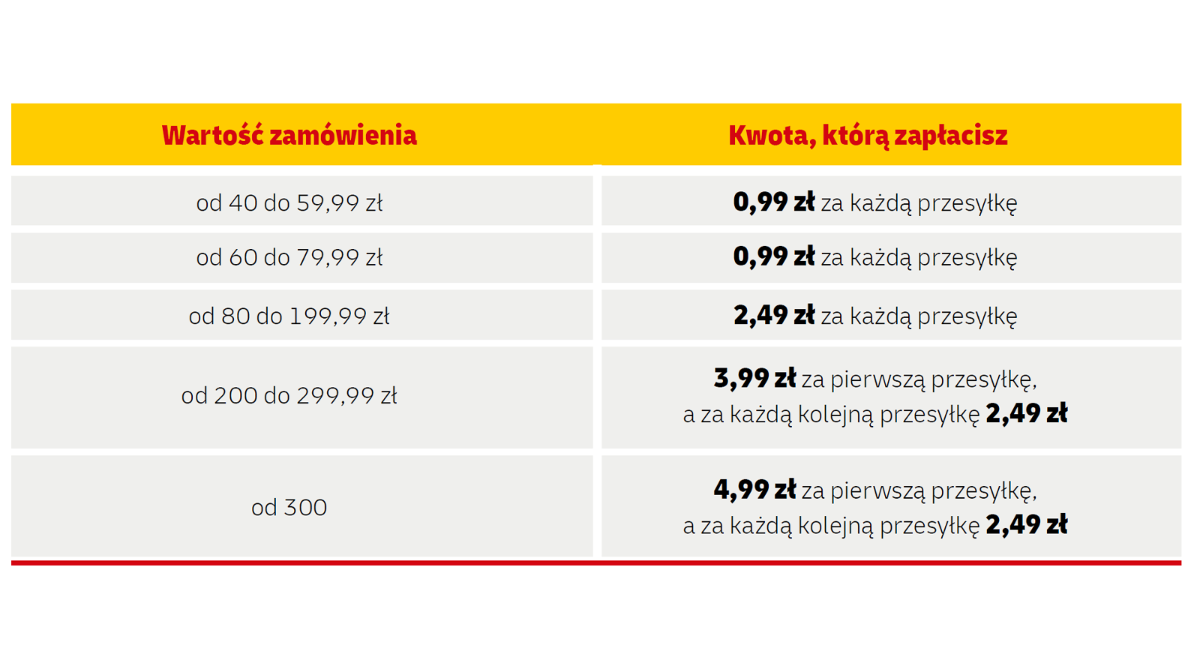 DHL Allegro – SMART i przesyłki do Europy - DHL eCommerce - Polska