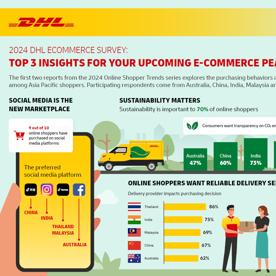DHL See Social Commerce, Sustainability and Reliable Delivery Services ...