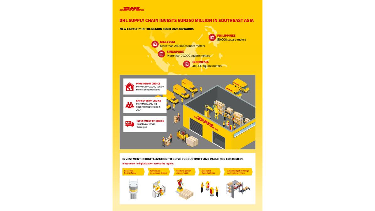 DHL Supply Chain Commits EUR350 Million in Southeast Asia to Help ...