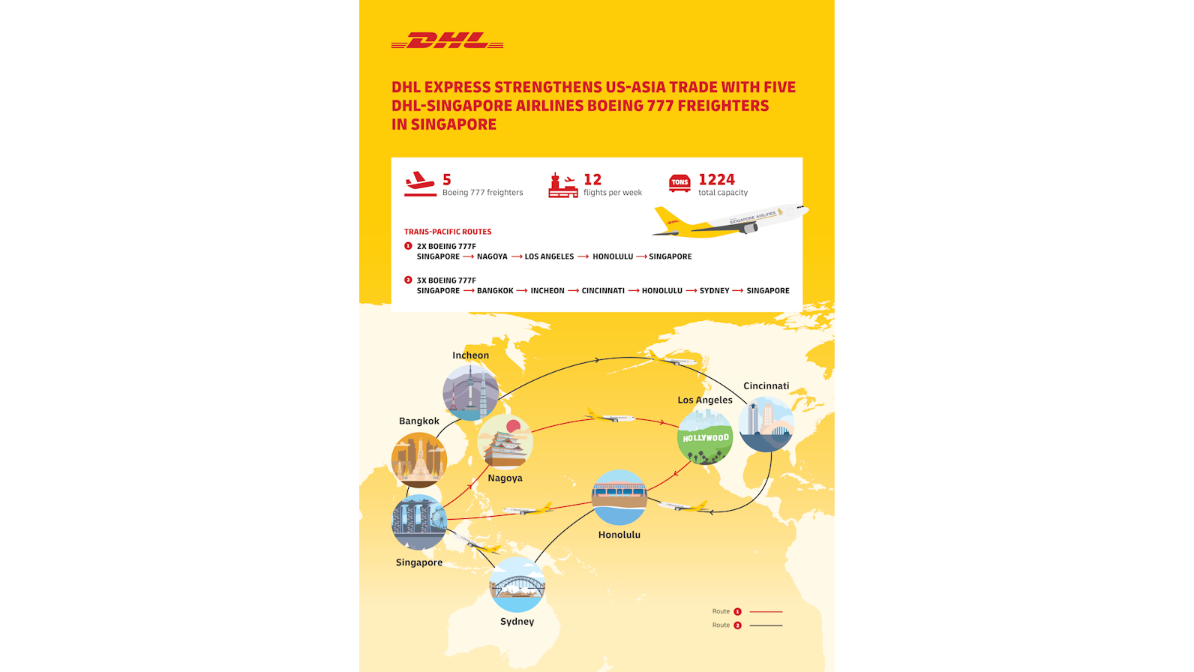 DHL Express Strengthens US-Asia Trade With Deployment of Fifth DHL ...
