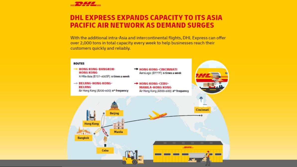 DHL Express Expands Capacity to Its Asia Pacific Air Network As Demand ...