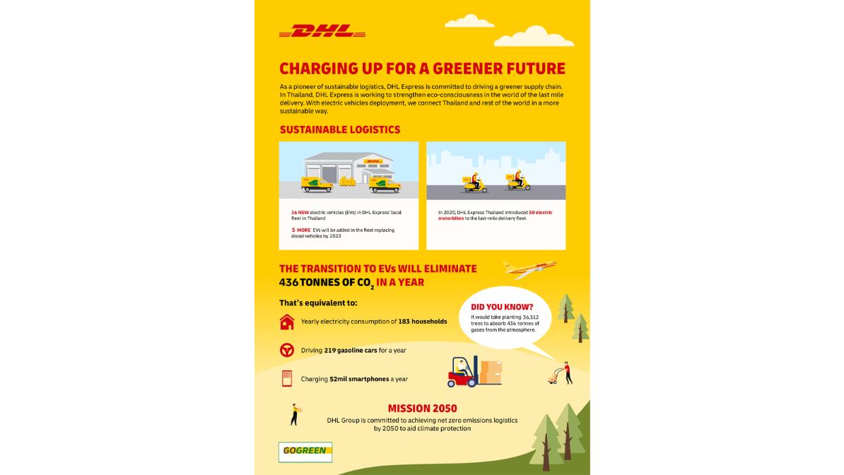 DHL Express Leads the Way in Sustainable Logistics With Electrification ...